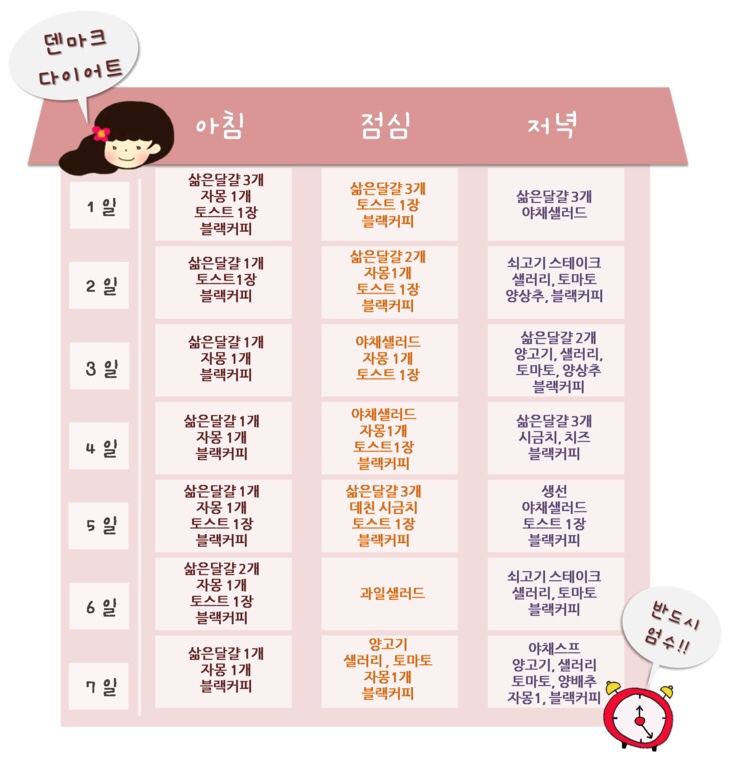식단준비 전기밥솥으로 맥반석계란 카누미니 커피 자몽 네이버 블로그