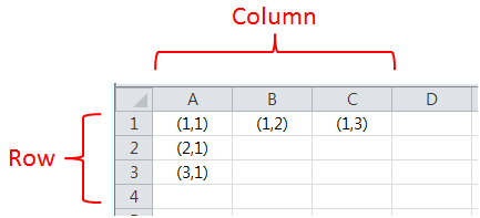 Cells(row, column)에 대해서 : 네이버 블로그