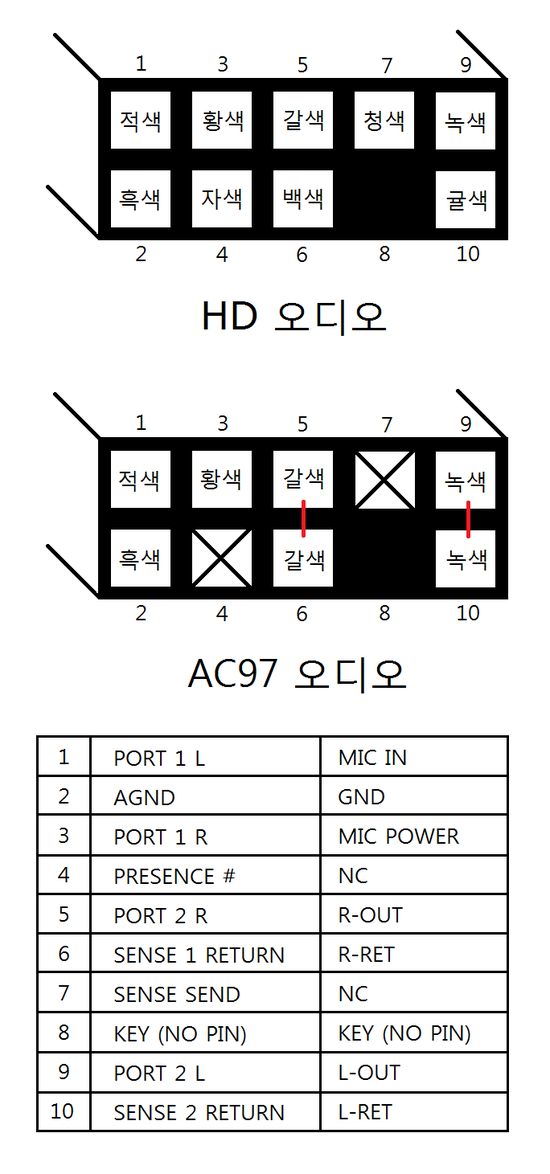 ac`97이란 무엇인가? : 네이버 블로그