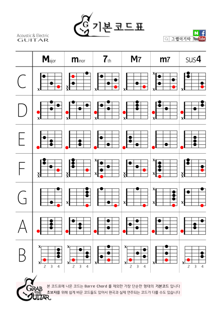 [그랩더기타] 통기타 기본 코드표 [기타/코드/기본코드/독학/배우기/왕초보/필수/입문/연습] : 네이버 블로그