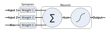 Threshold Logic Gates using Memristive Devices : 네이버 블로그