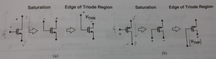 [암기] CMOS 전류식, Linear, Saturation and Parameter 값 : 네이버 블로그