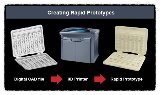 RP (Rapid Prototype) 신속시작기술 : 네이버 블로그