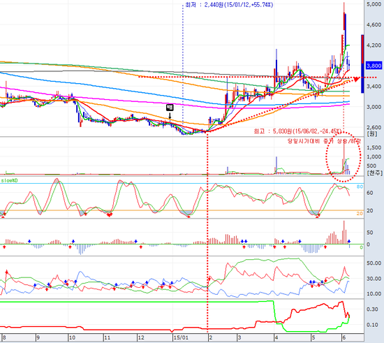 KPX생명과학(=KPX라이프사이언스) : 네이버 블로그