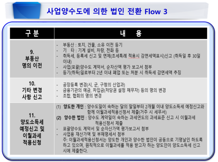 개인사업자 법인전환 사업양수도 방법 시 양도소득세 예정신고 및 이월과세 적용신청 절차 네이버 블로그