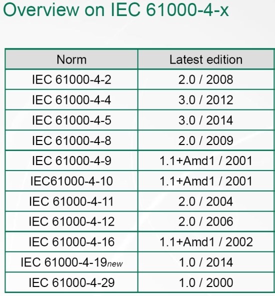 IEC 61000-4-x 최신 버전 정리(The latest edition) : 네이버 블로그