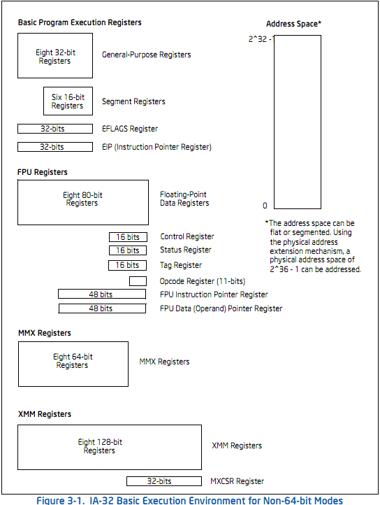 FASM - 4. 레지스터 : 네이버 블로그