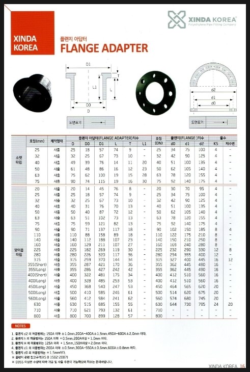 수도용폴리에틸렌관 ISO규격 융착식 플랜지아답타 KS M 3408-3 : 네이버 블로그