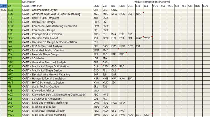 카티아(CATIA) PLM Express 제품 정보 및 견적 알아보기 : 네이버 블로그