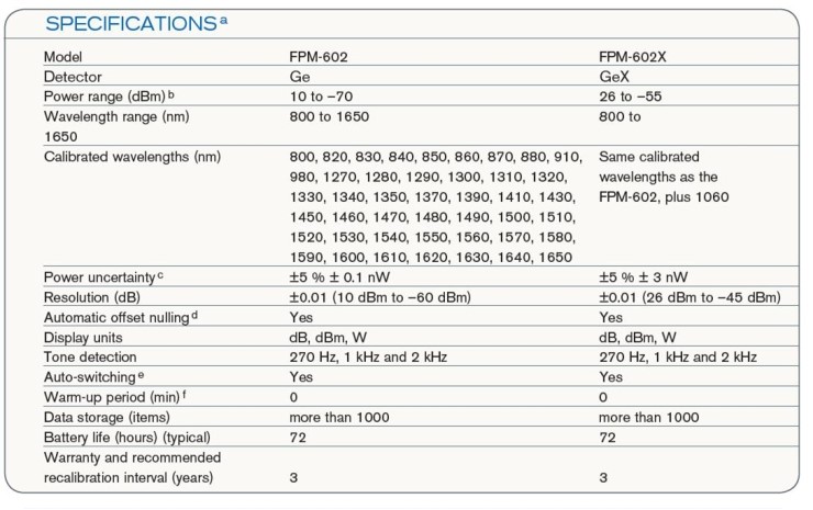 EXFO FPM-600 : 네이버 블로그
