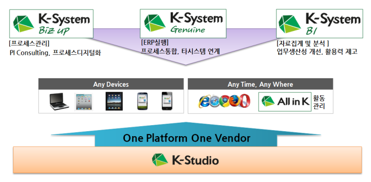 영림원 ERP의 주요 특징 : 네이버 블로그