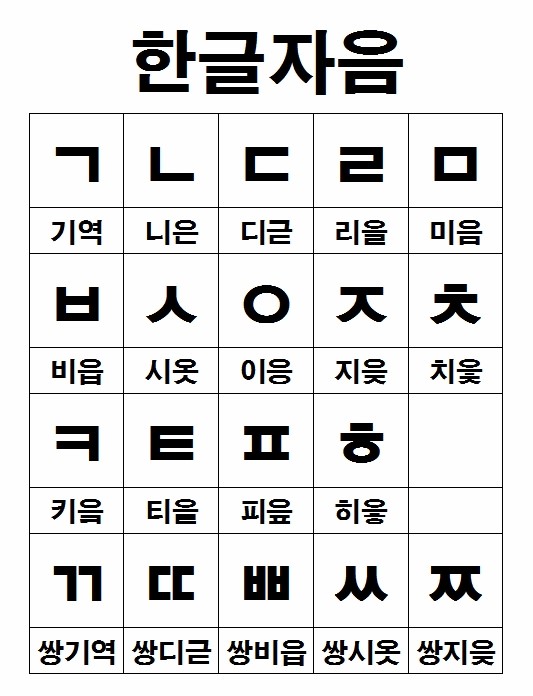 한글자모음표 : 네이버 블로그