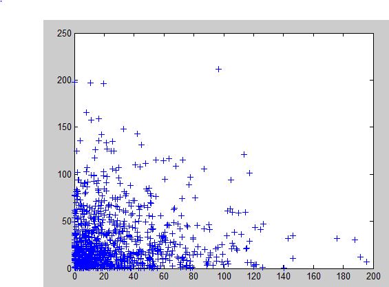 gamma distribution in r : 네이버 블로그