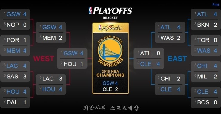 2015-6-17 NBA Playoffs Finals 우승 골든스테이트 워리어스 : 네이버 블로그