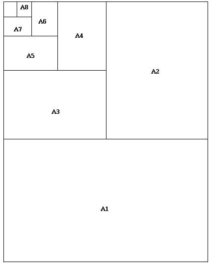 [TIP] A4용지 규격 사이즈 - A4를 반 접으면, A5??, A용기규격, B용지규격 : 네이버 블로그