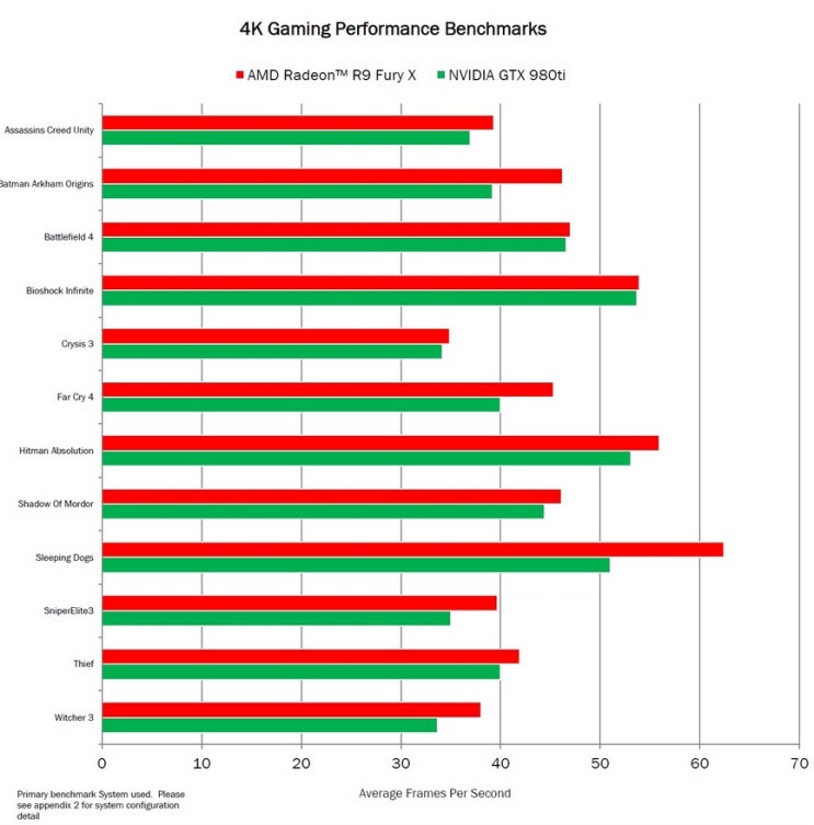 N당이냐 A당이냐 그것이 문제로다 (Geforce와 Radeon) : 네이버 블로그
