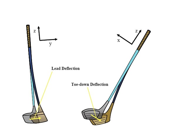 골프 피팅샵 ; 스윙 중 동적인 로프트 및 라이각 변화(Dynamic lie angle) : 네이버 블로그