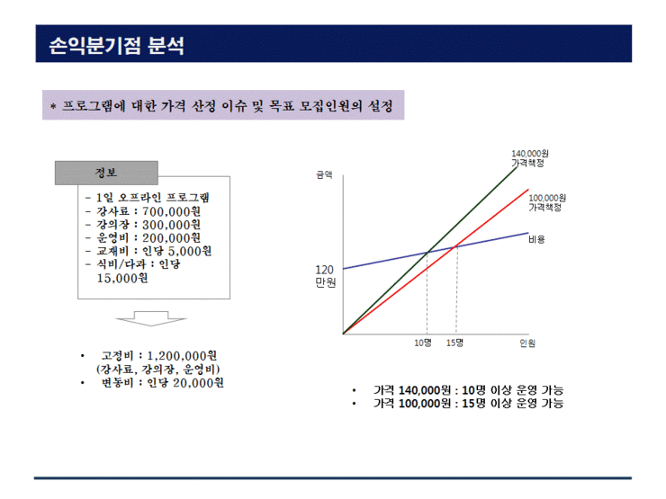 회사에서 꼭 쓰이는 회계 상식 손익분기점 관련원가 매몰원가 투자의사결정 사업철수유지 네이버 블로그