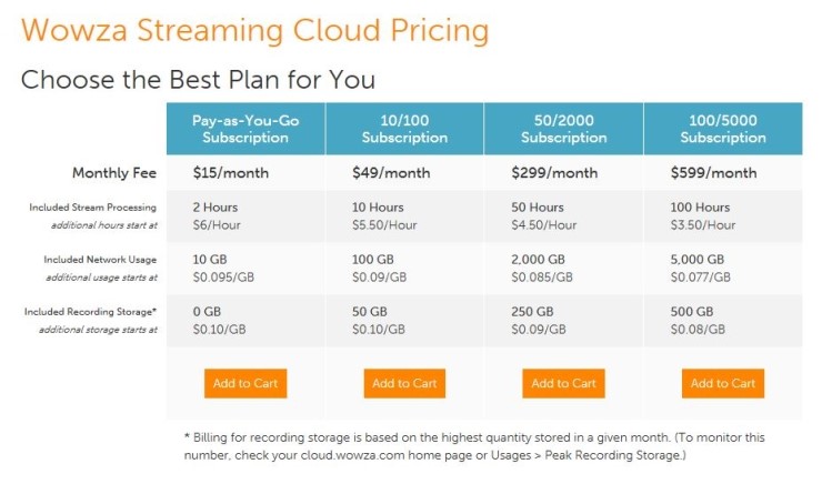 [와우자] 또 업그레이드 된 와우자 스트리밍 클라우드(Wowza Streaming Cloud) 스케쥴링+레코딩 : 네이버 블로그