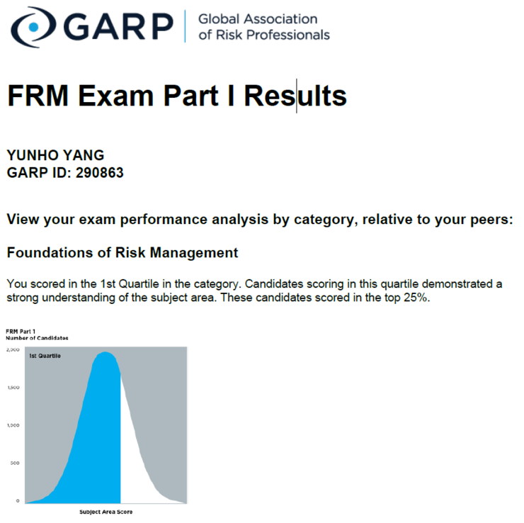 국제FRM part1 합격후기 : 네이버 블로그