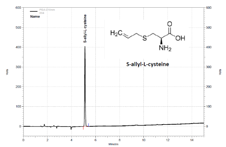 S-allyl-L-cysteine / 기능성화합물 HPLC 분석조건및 크로마토그램/ alliin,알린 분석 : 네이버 블로그