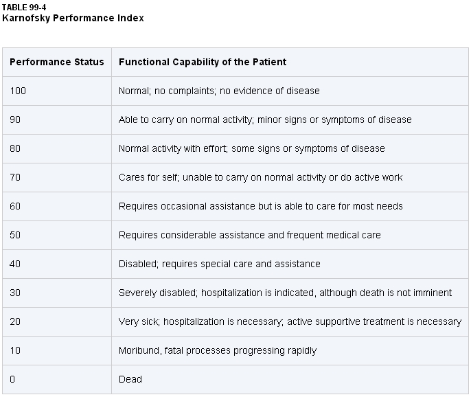 Performance status : 네이버 블로그