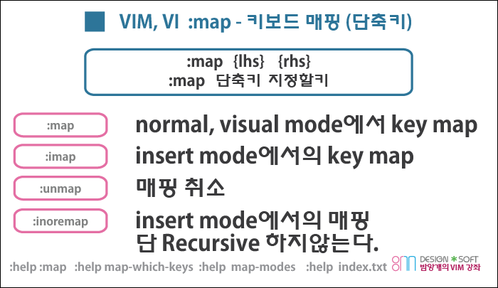 밤앙개의 vim 강좌 28 - :map, :imap, :unmap, :inoremap- 키보드 매핑, 단축키, insert모드 ...