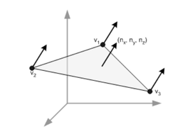 [normal map & position pass ] & relight : 네이버 블로그