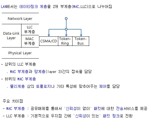 LLC Logical Link Control 논리링크제어 : 네이버 블로그
