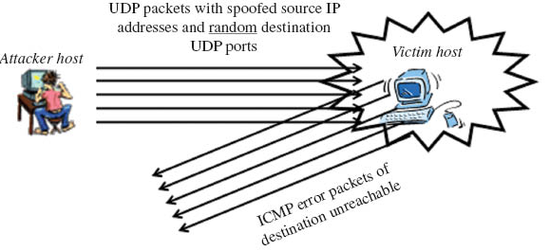 DDoS 공격 - UDP Flood / UDP Flooding 어렵지 않아요 : 네이버 블로그