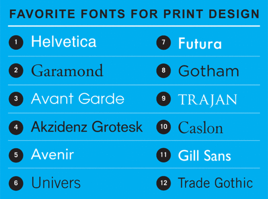 인쇄디자인을 위한 인기 영문폰트/영문서체 12 (Favorite Fonts For Print Design)[GDUSA 2013 ...