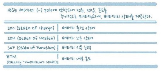 배터리센스 IBS(Intelligent Battery Sensor) [진주배터리] : 네이버 블로그