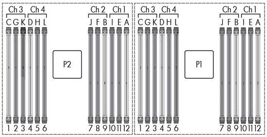 Memory 의 Channel, Rank, Bank 란? : 네이버 블로그
