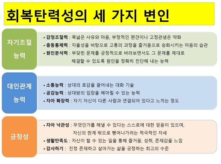 분당 미금 에듀플렉스 에듀코치 회복탄력성 그것이 궁금하다 네이버 블로그