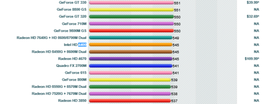 인텔 HD 4400 성능에 대해서 알아봅시다. : 네이버 블로그
