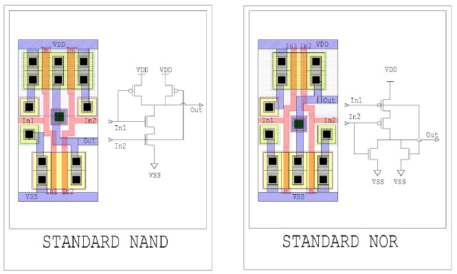[반도체 이야기] 11. Full Custom Design (1) : 네이버 블로그