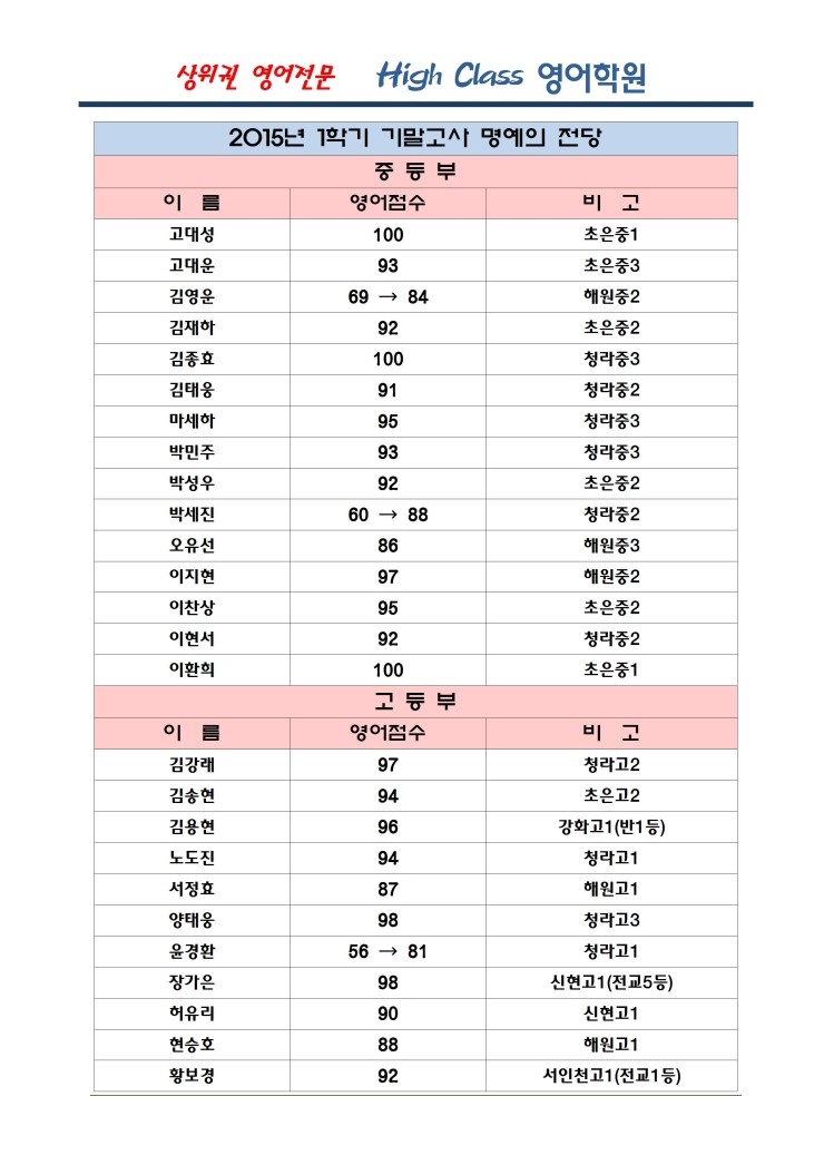 청라영어학원 하이클래스 2015년 1학기 기말고사 영어성적 우수자 네이버 블로그