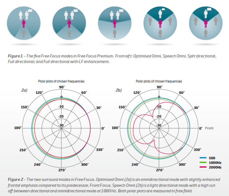 Free Focus : 네이버 블로그