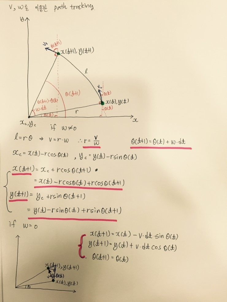 6DOF IMU를 이용한 path tracking using MATLAB : 네이버 블로그