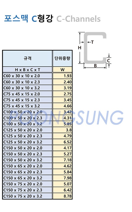 풍성스틸 단중표 포스맥 C형강 포스맥 구조용 각형 각관 네이버 블로그