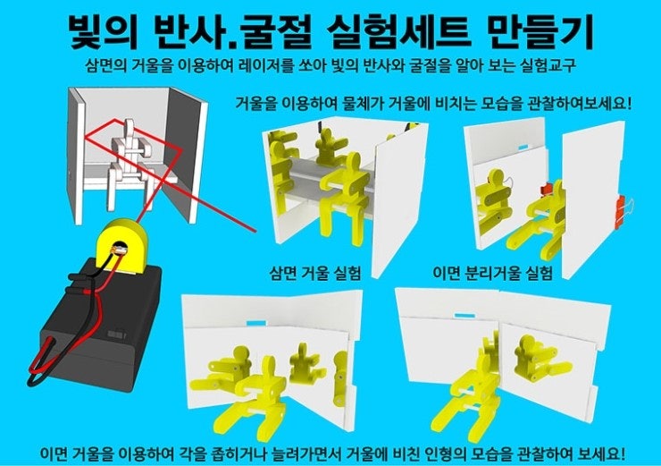 빛의 반사 실험세트 빛의 굴절 실험세트 삼면거울실험 이면거울실험 스팀사이언스스팀과학 네이버 블로그