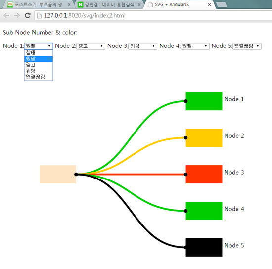 [ angularjs ] + SVG 그림그리기 2 : 네이버 블로그
