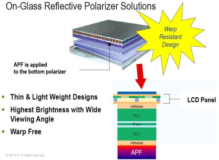 휘도 향상용 반사편광필름_3M DBEF-Q & Qv2 : 네이버 블로그