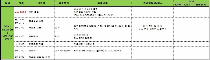 여행계획여행준비 여행일정표 및 체크리스트 엑셀파일 네이버 블로그