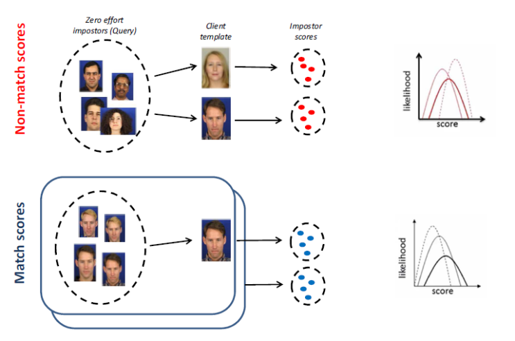 LLR - Log Likelihood Ratio and its significance : 네이버 블로그