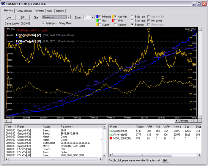 bwchart에 대해서 알아보자 : 네이버 블로그