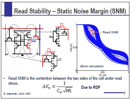 Butterfly Curve Sram