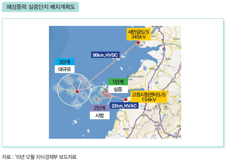 풍력 발전 기술 정의 풍력 로드맵 작성 범위와 국내 정책 동향 그린에너지 전략 로드맵 2011 풍력 003 네이버 블로그