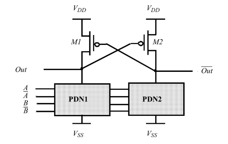 DCVSL (Differential Cascode Voltage Switch Logic) : 네이버 블로그