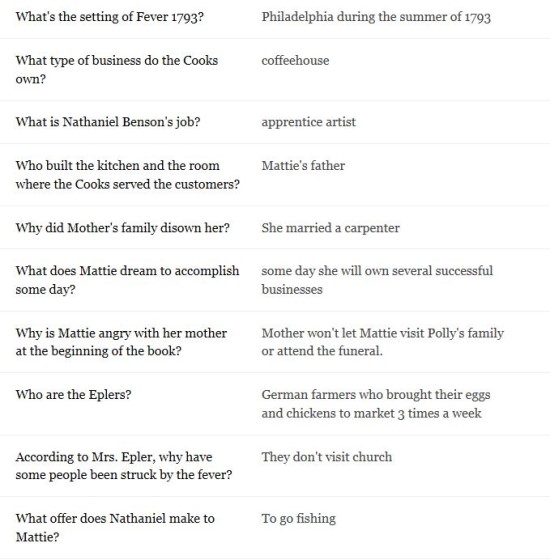 Fever 1793 Flashcard : 네이버 블로그